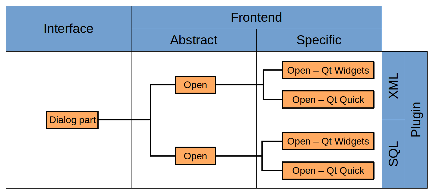 Qt Quick and Qt Widgets interchangeably – Łukasz Wojniłowicz General ...